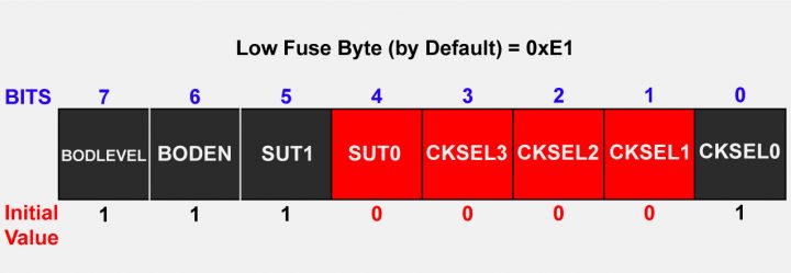 Fuse bit Configuration কেনো প্রয়োজন? - TSBLOG