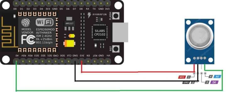 গ্যাস সনাক্তকরণ ও মনিটরিং সিস্টেম | ESP8266 | MQ2 Gas Sensor | Blynk 2 ...