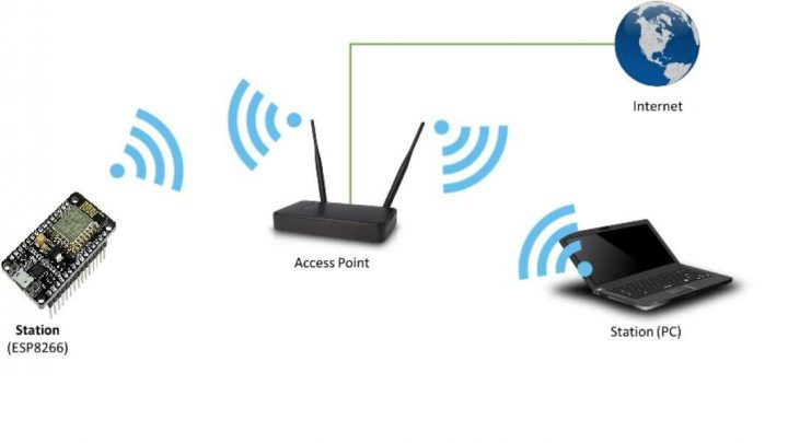 Esp8266 Wifi Access Point Learn About Esp8266 Setup As A Wireless